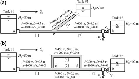 Sketches For The Test Pipeline Systems With A Branched Pipeline