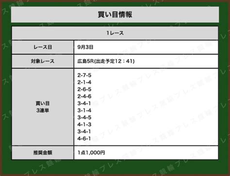必勝！競輪チャンネルという競輪予想サイトを優良悪徳・悪評か徹底検証！口コミ･評価･評判で比べてみた。 競輪プレス競輪予想情報ブログ