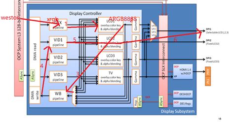 Tda2hg Tda2hg Use Wb Pipe To Convert Rgb To Yuv422 Displayout