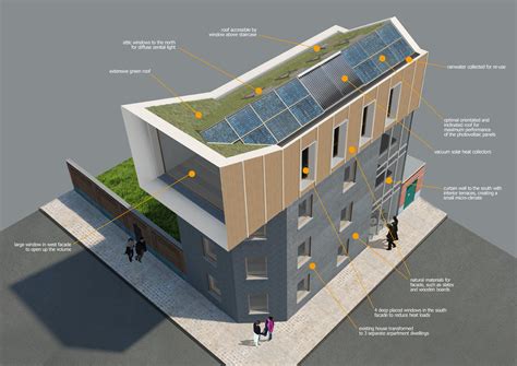 Zero Energy Building Fréderic Louis Archinect