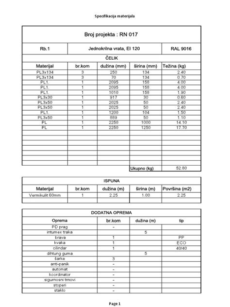 Specifikacija Materijala Rn 017 Zrenjanin Pdf
