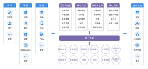 业务处理方案 高阳金信