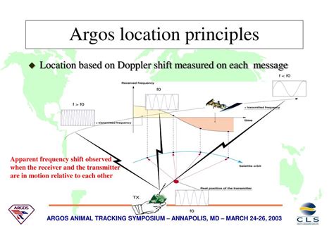 Ppt Argos Location Calculation Powerpoint Presentation Free Download