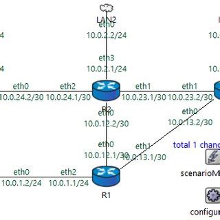 EIGRP Testing Topology Download Scientific Diagram