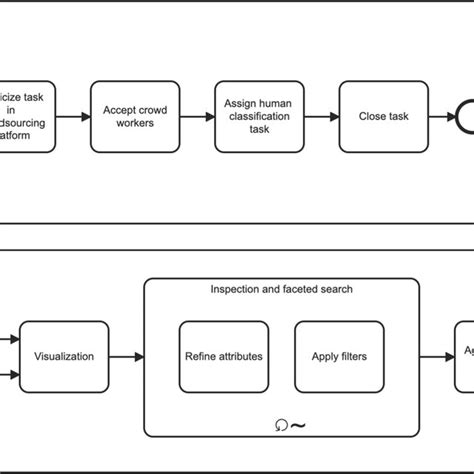 Processes Related To The Social Artifact Download Scientific Diagram