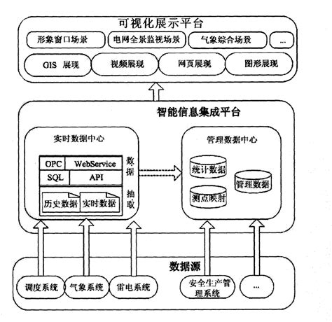 Visualization Display System Of Intelligent Power Network And Method Thereof Eureka Patsnap