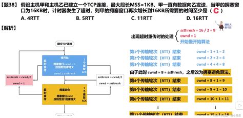 计算机网络408题（2020 2022） 408网络真题 csdn博客