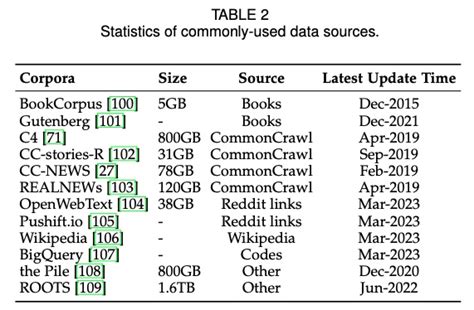 The Era Of Large Language Models A Comprehensive Survey Neuronad AI News And AI Tools For