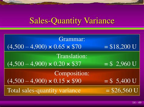 Ppt Cost Allocation Customer Profitability Analysis And Sales Variance Analysis Powerpoint
