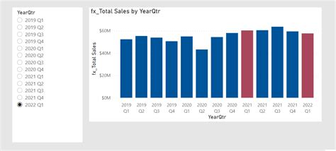 Solved Conditional Formatting For Dates Microsoft Fabric Community