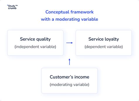 What Is A Conceptual Framework How To Create It And Examples