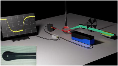 A Sketch Of The Optical Sensor Based On A Silica Microresonator Red