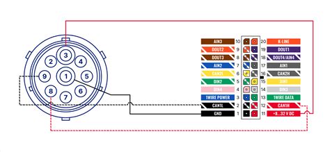 Fileisobus Connectionpng Teltonika Telematics Wiki