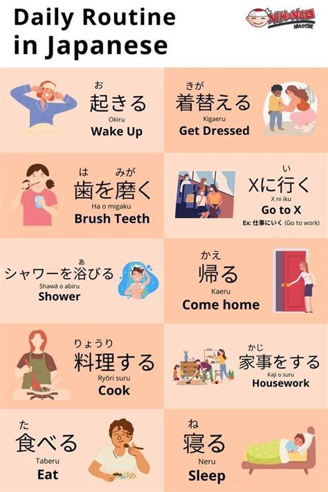 Beginners Japanese | **Guides for self-studying Japanese that are fundamental** | Facebo… in ...