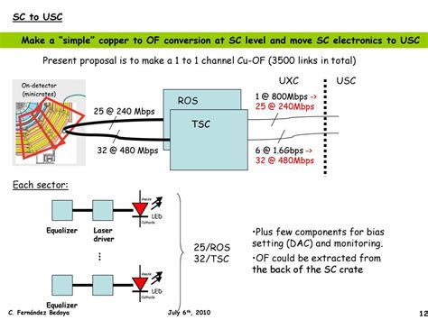 DT Consolidation Summary Ppt Download