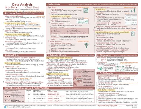 Stata Triple Quotes Stata Cheat Sheet Data Analysis With Stata Cheat