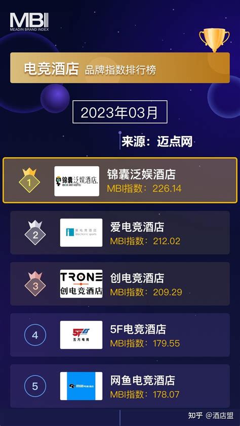 2023年电竞酒店的真实现状 知乎
