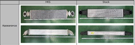 Hks Full Intercooler Kit For Fl5 Type R Touge Factory