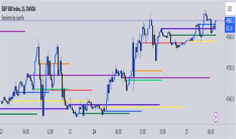 Fractal — Trend Analysis — Indicators And Signals — Tradingview