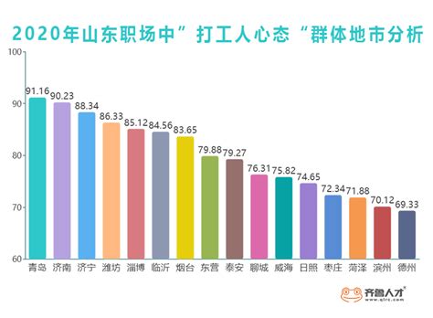 打工为什么不要山东人山东打工去哪个城市好山东人为什么脾气大山谷图库