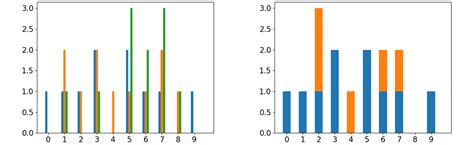 Python How To Both Split And Stack Bars In A Histogram Only Hatching The Lower Bars Stack