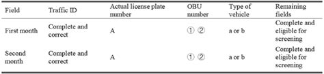 Obu Alternate Use Of Data Characteristics Download Scientific Diagram