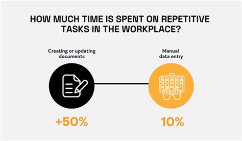 Key Benefits Of Procurement Automation Veridion