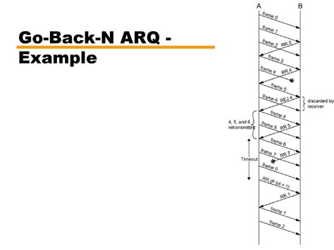 Chapter 14 Data Link Control Ppt Download