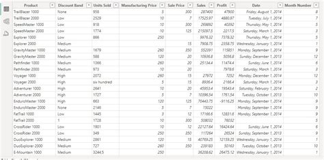 Muhammad Talal Zameer On Linkedin Powerbi Datacleaning