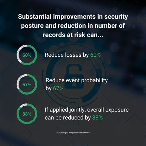Applied Tech On Linkedin Cybersecurity Itsupport Itservices