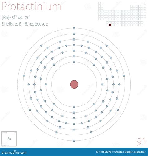 Infographic Of The Element Of Protactinium Stock Vector Illustration