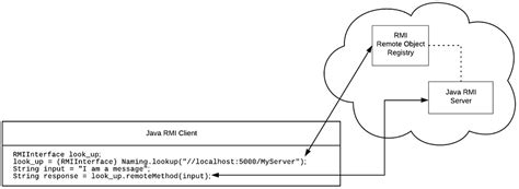 What Is A Grpc Api And How Does It Work Mulesoft