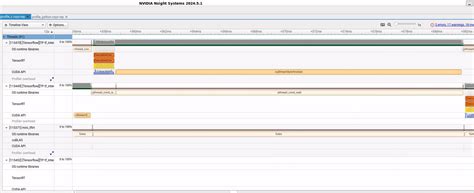 Terrible Scaling Behavior Of Tensorrt Using C Api Tensorrt Nvidia Developer Forums