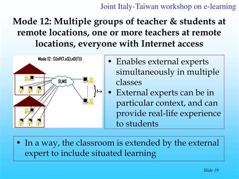 Ppt Blended Synchronous Learning Model Powerpoint Presentation Free