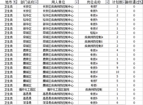 石家庄市直 报名过半！还有226个岗位无人报考！竞争