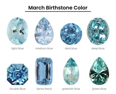 Aquamarine The March Birthstone Gemistone