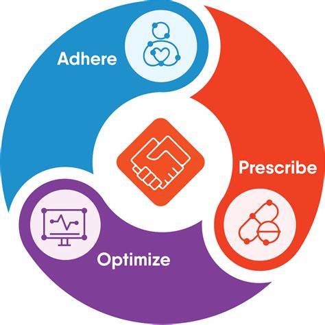 Drfirst Releases Rcopia 4 E Prescribing Medication Management