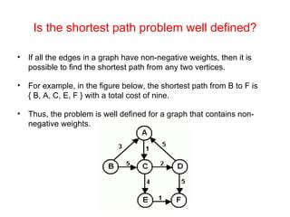 Unit Shortest Pathalgorithm PPT