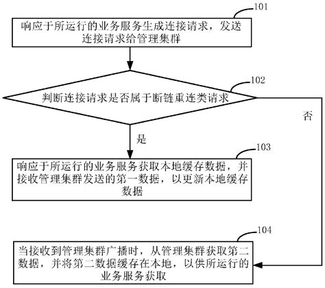 Data Synchronization Method Device And System Eureka Patsnap