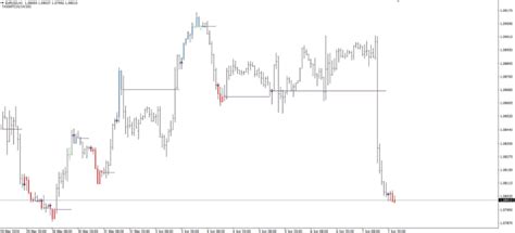 Easy Trend Visualizer Indicator Mt4 Free Download