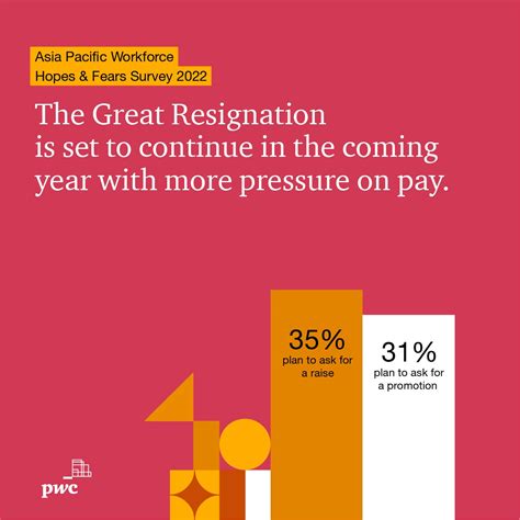 Pwc Thailand On Linkedin Asia Pacific Workforce Hopes And Fears Survey