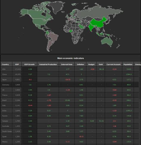 Fancygrid Main Economic Indicators Grid Javascript Svg