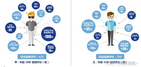 企业级360°全方位用户画像企业级360度用户画像 Csdn博客