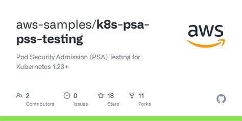 Github Aws Samplesk8s Psa Pss Testing Pod Security Admission Psa