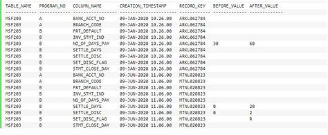 Using A Partition By Join To Fill In The Gaps In Sparse Data