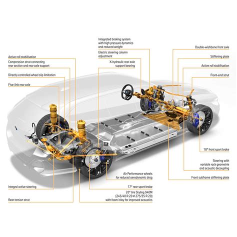 The New Bmw 5 Series Touring Bev Chassis Technology Eng 022024