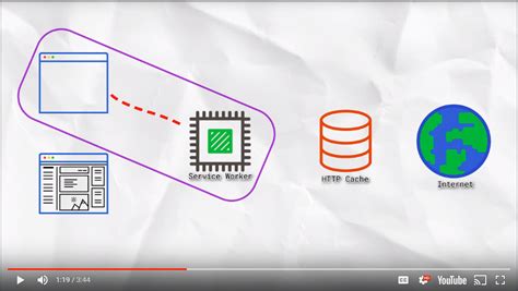 Service Worker By James Priest