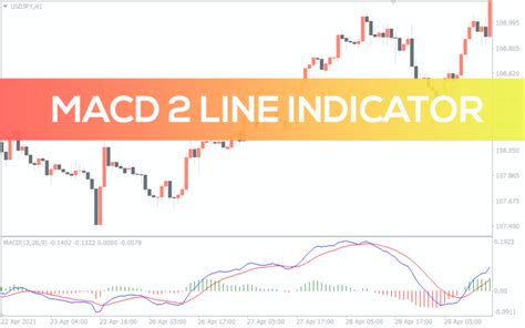 Rsi Mtf Indicator For Mt4 Download Free Indicatorspot