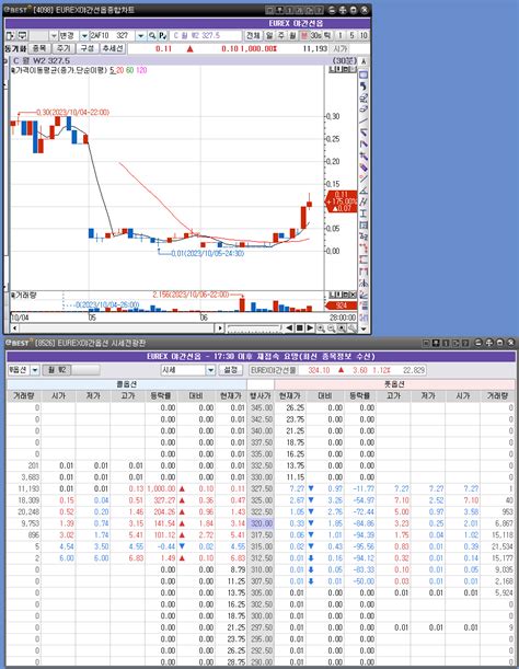 야간 시세표 Elw토론 선물옵션 팍스넷 증권포털