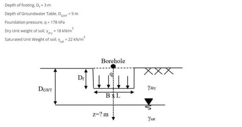 Solved Depth Of Footing Df 3 M Depth Of Groundwater Table Chegg Com